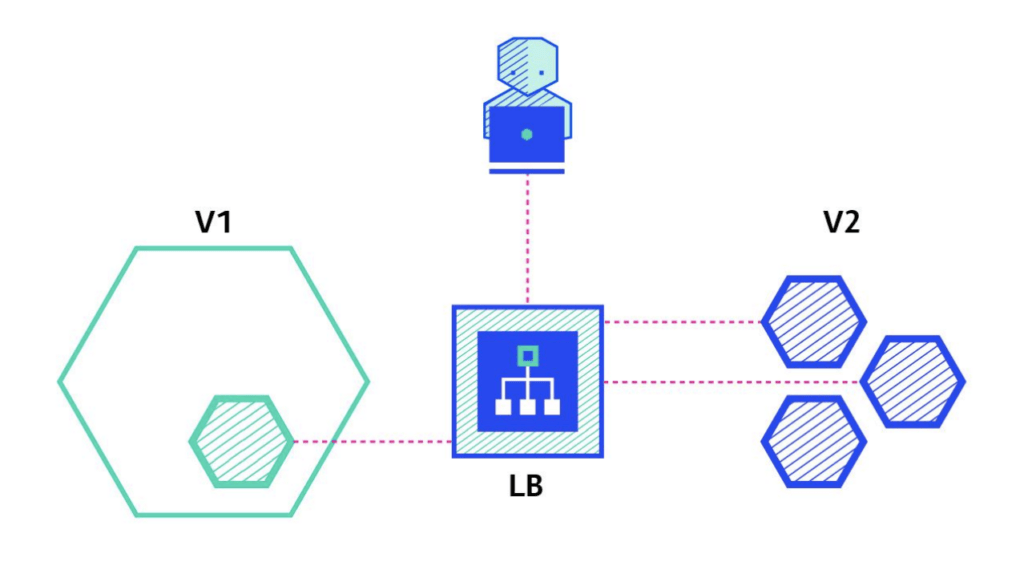 Kubernetes Deployment Strategies Use Cases And Examples